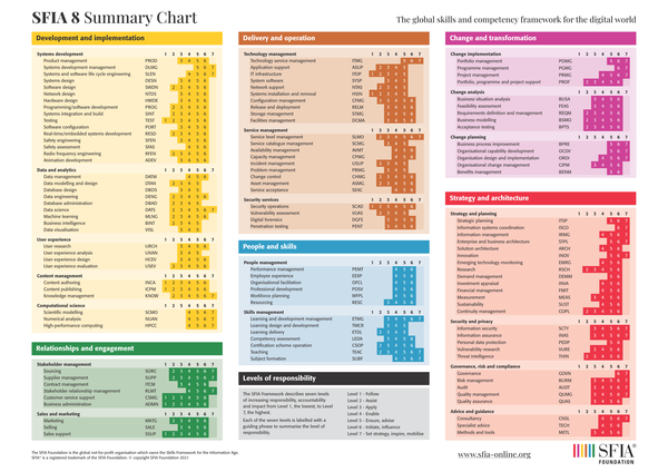 November 2023 - SFIA update — English