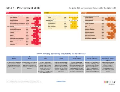 October 2023 - SFIA update — English